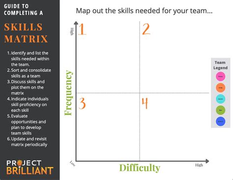 Skills Matrix Resources Project Brilliant