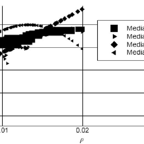 Sensitivity Curves for ρ Download Scientific Diagram