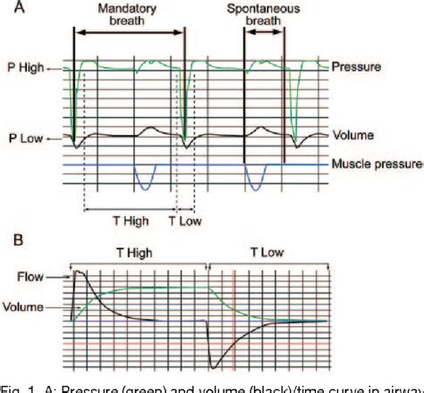 Airway Pressure Release Ventilation Semantic Scholar