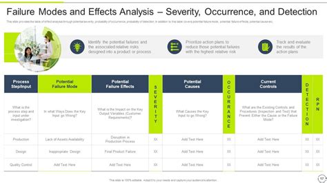 FMEA Method For Evaluating A Process Powerpoint Presentation Slides
