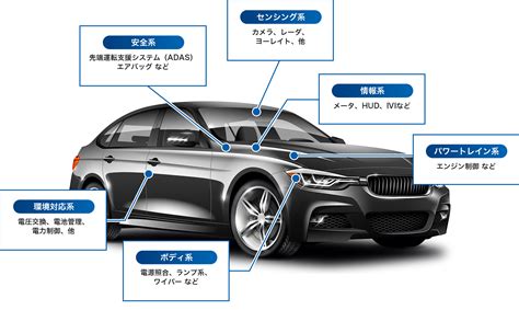 車載システムの開発実績多数あり株式会社アイエスビー