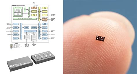 exploring the mspm0c1104 microcontroller and its biomedical applications