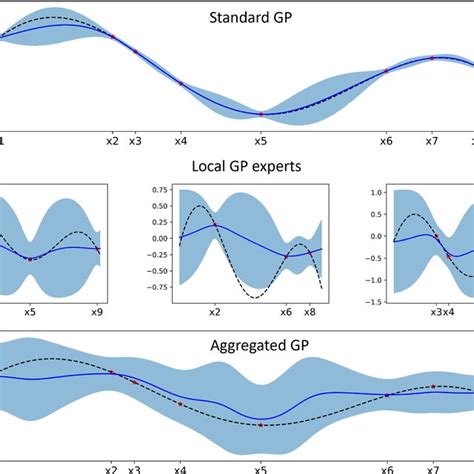 10d 20d And 50d Ackley Function Download Scientific Diagram