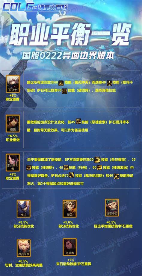 0222国服职业平衡一图（速览版）沃特碧们的colgdnf地下城与勇士 Colg玩家社区