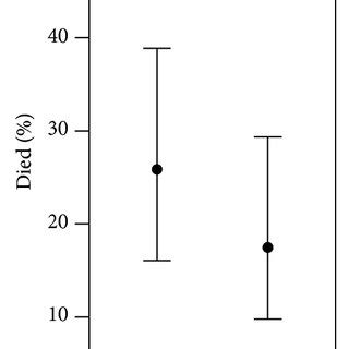 Echocardiographic Illustration Of Abnormal Diastolic Dysfunction Based Download Scientific