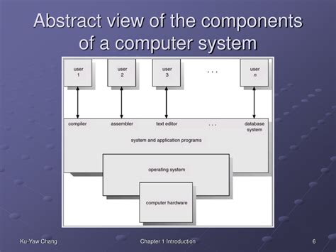 Ppt Operating System Concepts Introduction And System Evolution