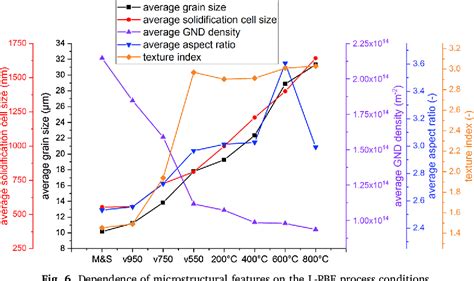 figure 6 from understanding the process microstructure correlations for