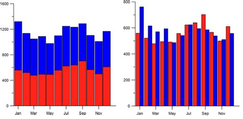 Creating And Using Bar Charts In Grapher Golden Software Support