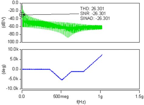Fft Analysis Using Blackman Window Scheme Download Scientific Diagram