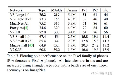 MobileNetv MobileNetv MobileNetv 网络讲解 CSDN博客