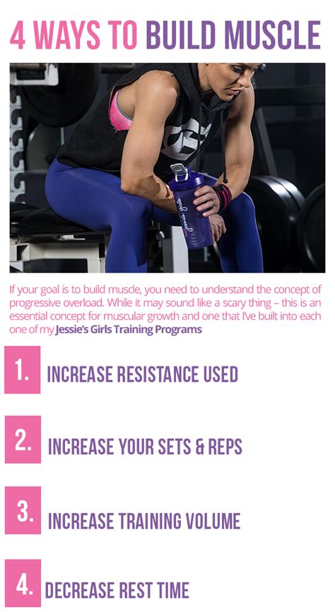 How To Build Muscle Progressive Overload Explained Build Muscle