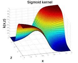 GitHub PARKKWANYONG BA Kernel Based Learning