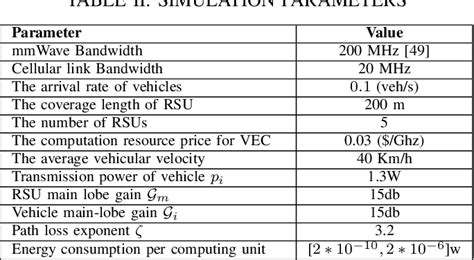Table Ii From Task Offloading And Resource Allocation For Iov Using 5g