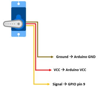 Coil Winder Using Arduino Artofit