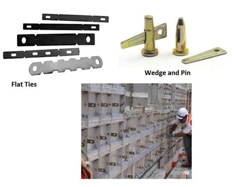 Types Of Form Ties Used In Formwork