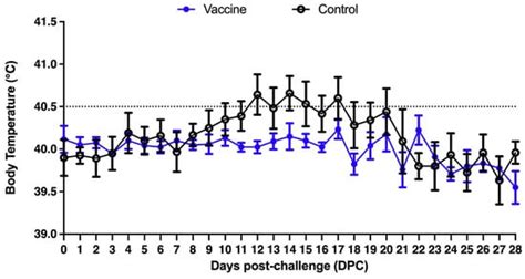 Vaccines An Open Access Journal From Mdpi Vaccines An Open Access Journal From Mdpi