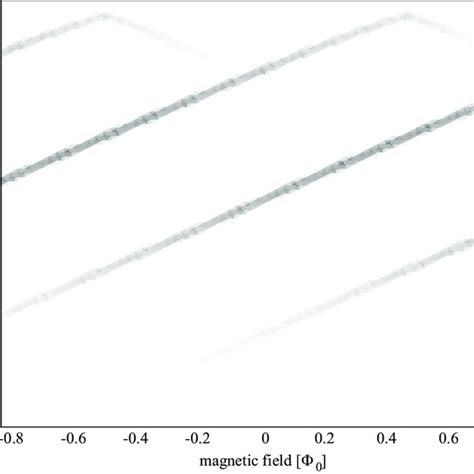 25 Illustration Of The Ramsey Experiment In The Bloch Sphere