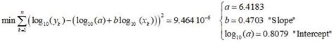 Regression Log Log Plot And Straight Line Fit Cross Validated