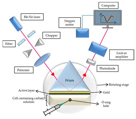 Nanomaterials Free Full Text Structural And Optical Properties Of