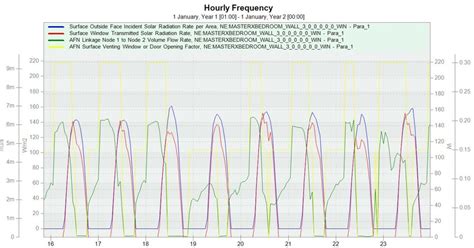 Pdf Working Profile Of Energyplus Energy Managment System Control Logic