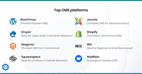 Best Cms Platforms For Website Development Top Choices