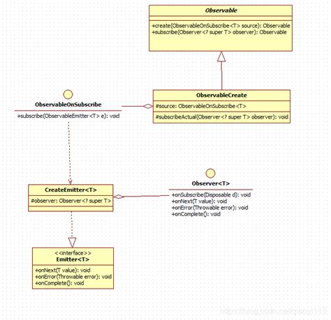 随手记rxjava中的观察方式rxjava 观察对象变化 Csdn博客