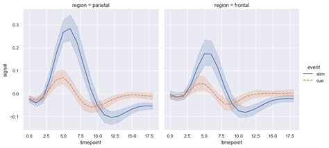 an introduction to seaborn — seaborn 0 11 2 documentation