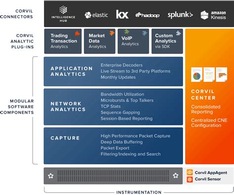 Network Analytics Pico
