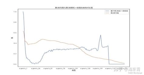 心跳信号分类预测（天池数据集） 知乎