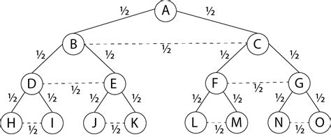 Practice Hamiltons Rule Introduction To Evolution And Human Behavior