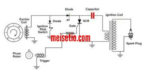 Wiring Diagram Rangkaian Kelistrikan Ac Mobil Wiring Work