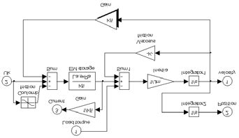 Simulink Model Of A PI Controlled DC Drive Simulink Model Of A DC Motor Download Scientific