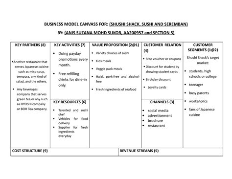 BMC EXAMPLE INDIVIDUAL TEMPLATE International Business UTHM Studocu