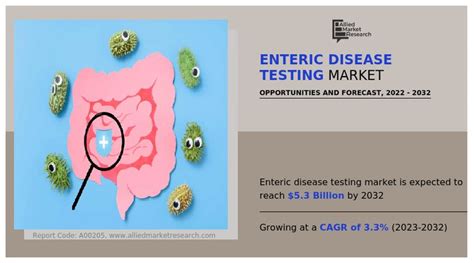 Enteric Disease Testing Market To Reach 53 Billion Globally By 2032