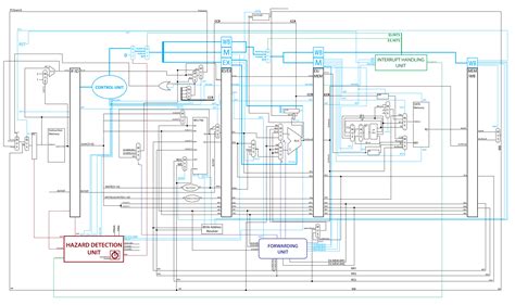 Github Marwankefah5 Stage Pipelined Processor 5 Stage Pipelined
