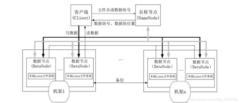 Hadoop系列（二 Hdfs原理分析史上最详细，能和面试官吹半个小时hdfs 的nm Csdn博客