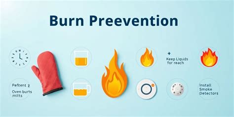 Burns Understanding Types Treatment And Prevention • Yesil Health Ai
