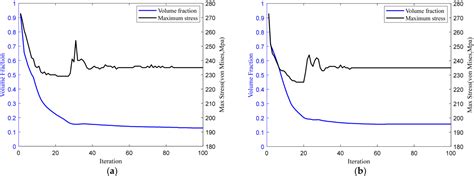 Figure 21 From Reliability Based Topology Optimization Of Thermo
