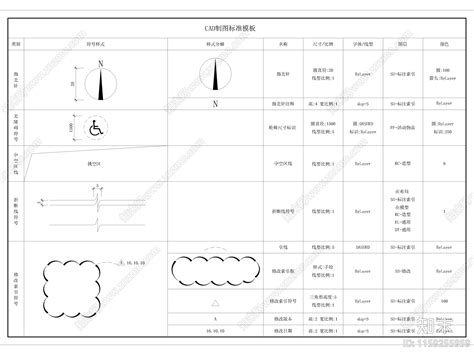 2024年最新制图规范模板图例施工图下载【id 1159255959】 知末案例馆