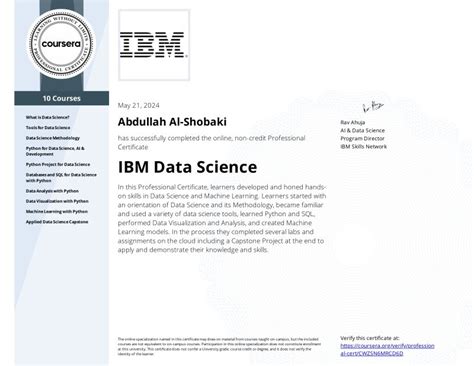 Abdullah Al Shobaki On Linkedin Ibm Datascience Coursera Machine