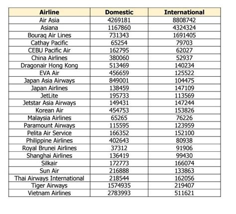 Solved Based On The Sample Information Above Construct