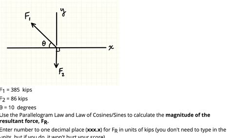 Solved Also calculate the direction φ of the resultant Chegg com