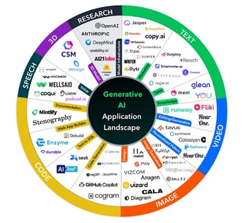 Generative Ai In Software Development Boosting It Productivity The