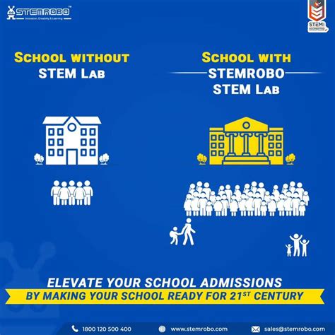 Stemrobo Technologies On Linkedin Edtech Stemeducation Roboticslab Futureoflearning