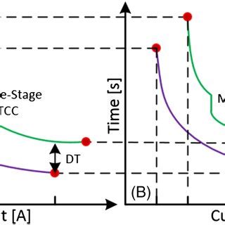A The Backup Overcurrent Relay OCR Is Inversetime Singlestage B