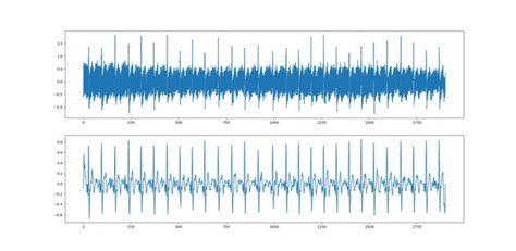 Signal Spectrum Figure 9 Shows The Signal Waveform Before And After Download Scientific Diagram