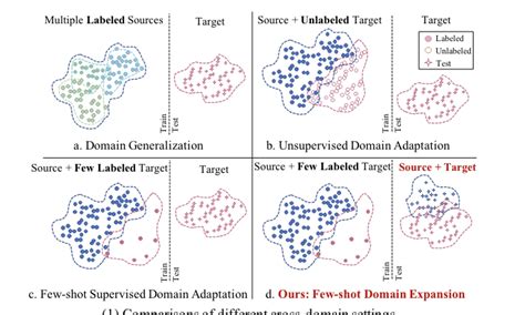 Publications Jing Shao