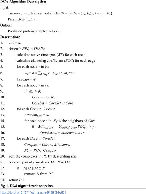 Figure 1 From Identifying Protein Complex By Integrating Characteristic Of Core Attachment Into