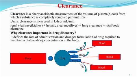 Drug Properties Admet Prediction Using Ai Pptx