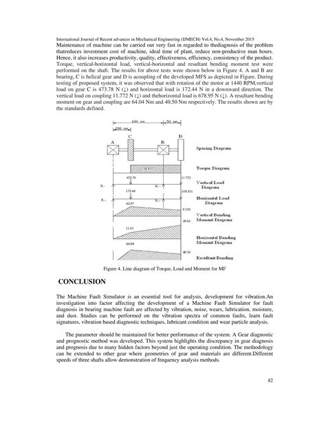 Design And Development Of Machine Fault Simulator Mfs For Fault